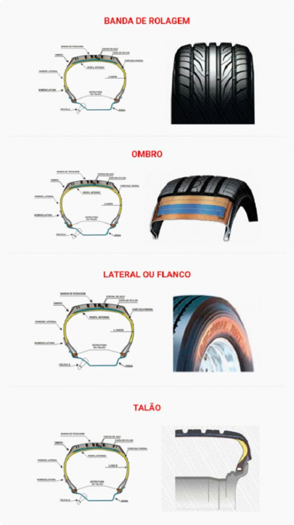 Rema Tip Top – Performance e Disponibilidade operacional – Pneu radial ...